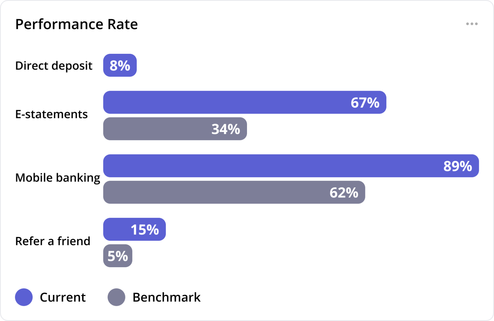 Swaystack - Personalized Onboarding and Engagement for Banks and Credit ...