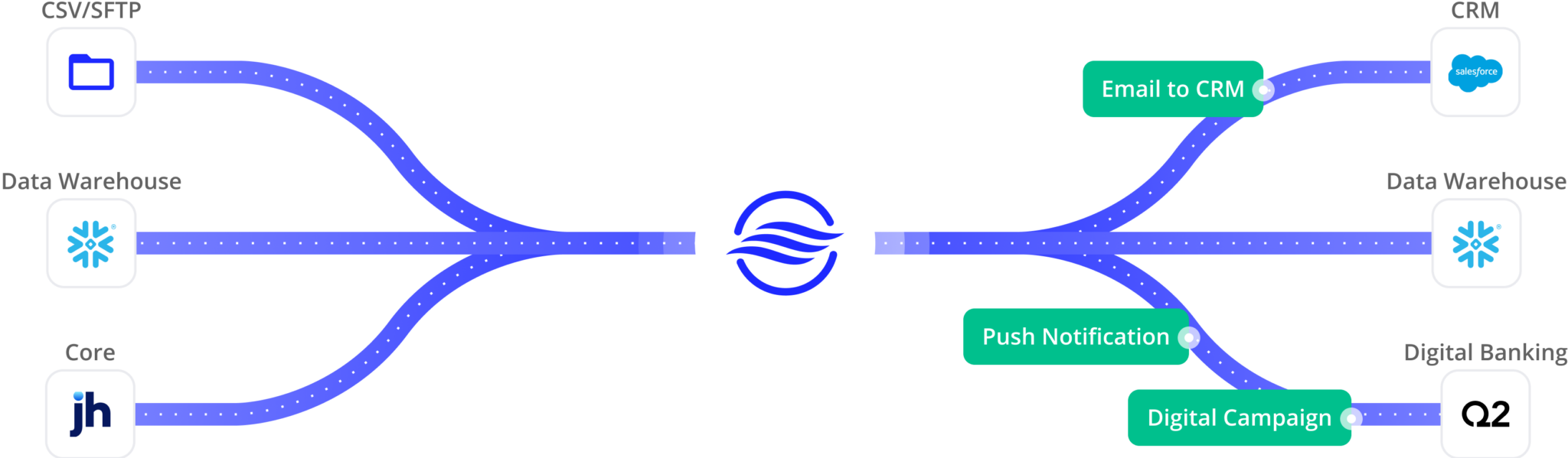 Swaystack - Personalized Onboarding and Engagement for Banks and Credit ...