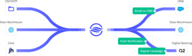 Swaystack - Personalized Onboarding and Engagement for Banks and Credit Unions